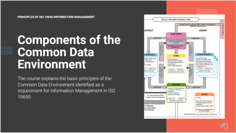 Components of the Common Data Environment – BIMeLearn.com
