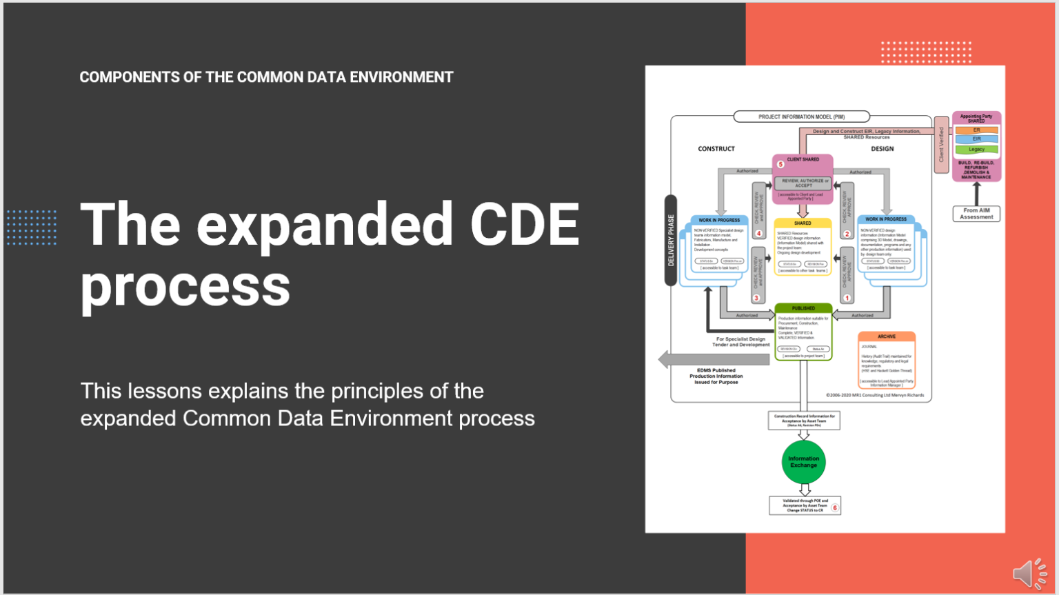 Components of the Common Data Environment – BIMeLearn.com